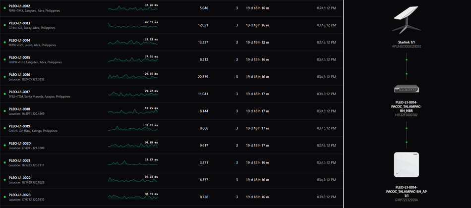 Get Starlink — Revlv Solutions Incorporated